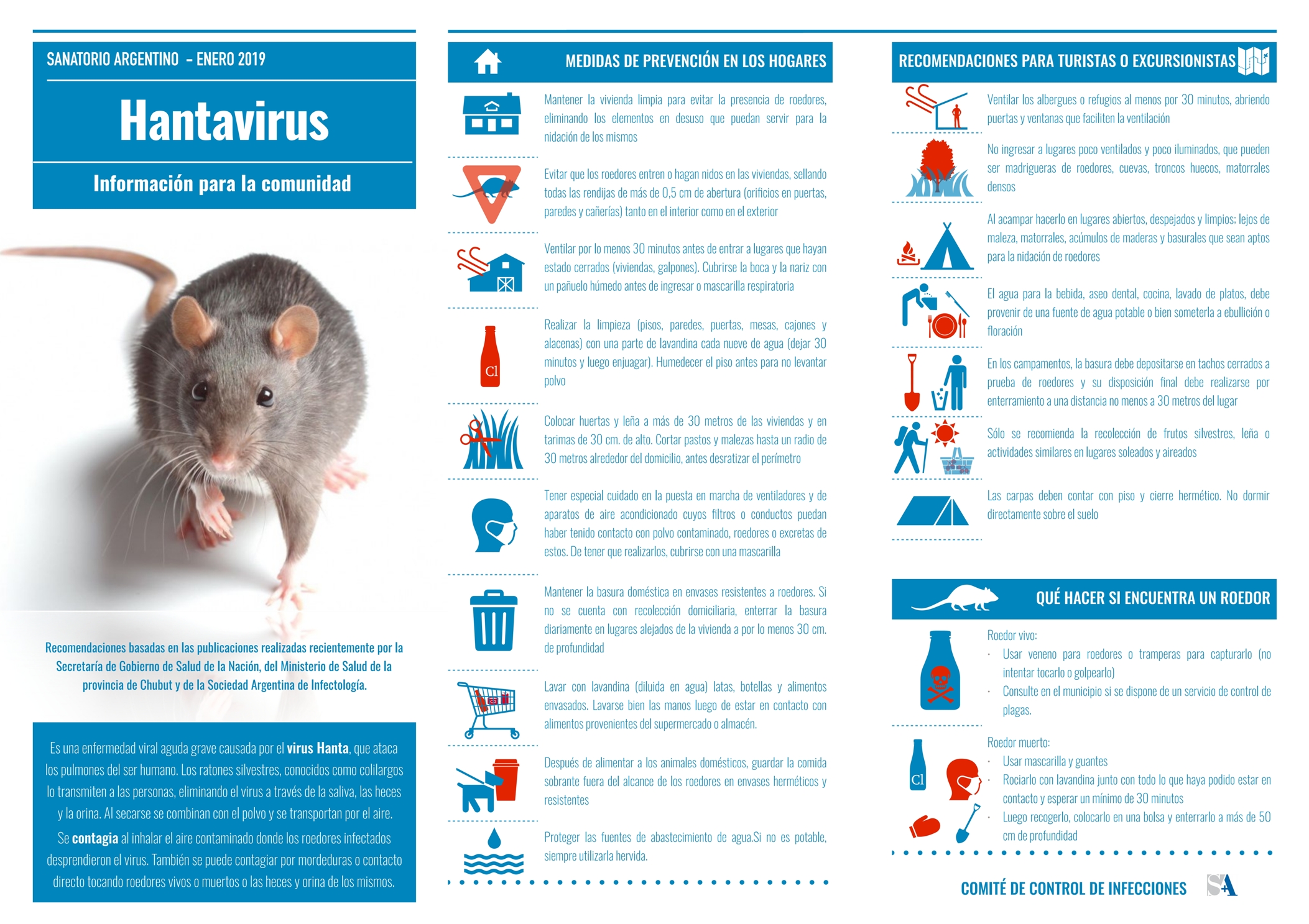 Hantavirus Información A La Comunidad Sanatorio Argentino